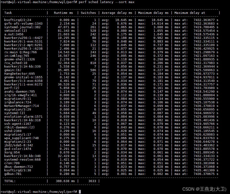 linux下如何观察线程调度延时 ？_测量线程切换延时-CSDN博客