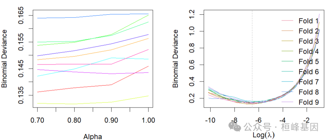 MachineLearning 29. 机器学习之嵌套交叉验证 (Nested CV)-CSDN博客