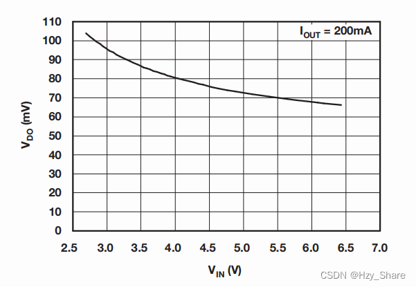 LDO基本知识_ldo详解csdn-CSDN博客