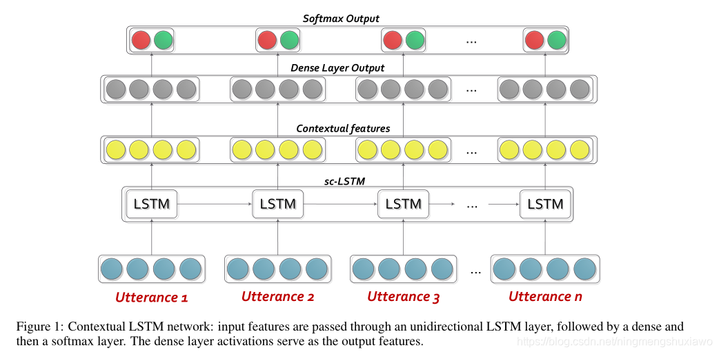 论文翻译（4）-Context-Dependent Sentiment Analysis in User-Generated Videos-CSDN博客