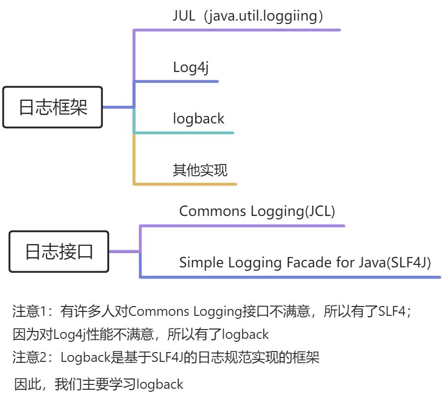 Logback日志框架详解：配置与使用-CSDN博客