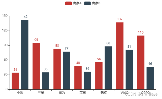 Pyecharts数据可视化（1）——配置项pyecharts图例配置项 Csdn博客