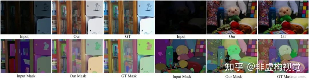 ACM MM 2023 | CLE Diffusion：可控光照增强扩散模型-CSDN博客