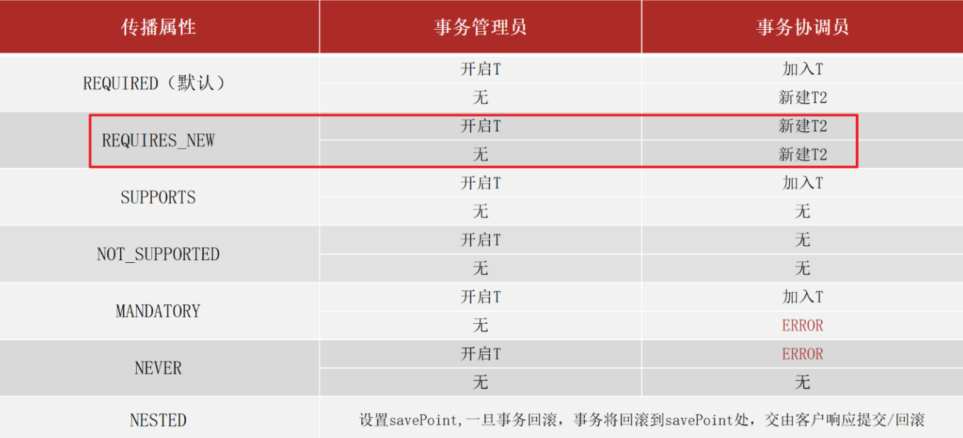 Spring面向AOP编程与Spring事务笔记_spring pointcut annotation-CSDN博客