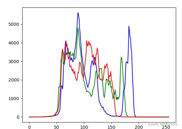 Multi-Camera Color Correction via Hybrid Histogram Matching直方图映射-CSDN博客