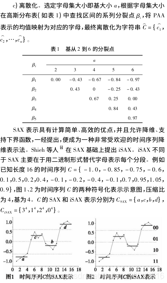 SAX（Symbolic Aggregate Approximation）_sax方法-CSDN博客