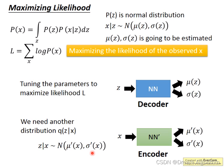 VAE-pytorch代码_vae pytorch代码-CSDN博客