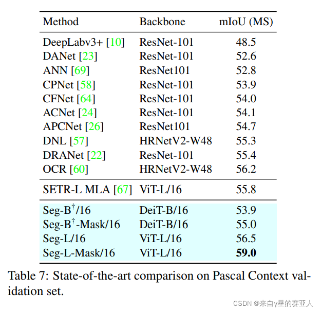 【图像分割】Segmenter: Transformer for Semantic Segmentation_semantic segmentation based on ...