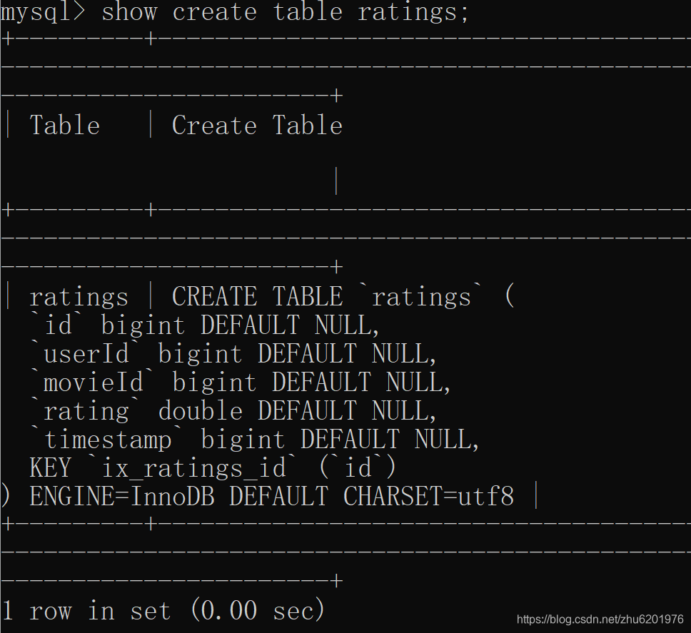 大文件入库MySQL的四种方式（insert into、mysqlimport、load data、Pandas）_大文件解析入库方案-CSDN博客