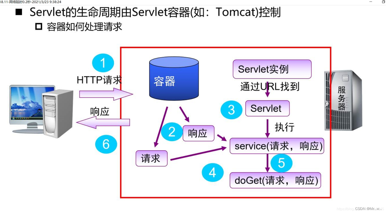 浅谈对于servlet的见解_servlet返回数据给前端-CSDN博客