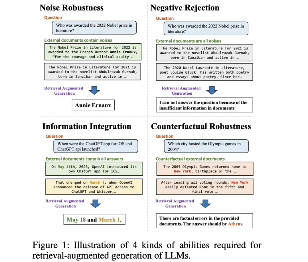 如何评估一个RAG（检索增强生成）系统_rags评估-CSDN博客