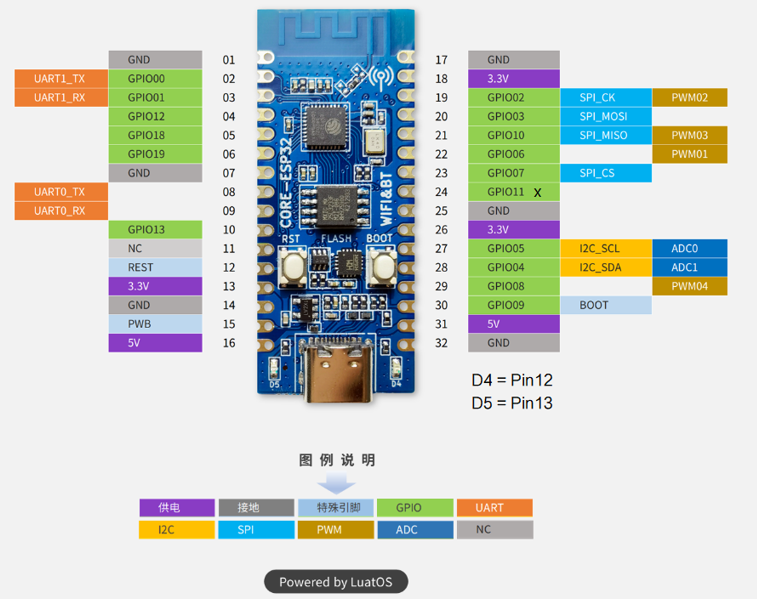 物联网开发125 - Micropython ESP32 C3 NecIR VS1838B红外遥控解码+ST7735S屏显示_micropython st7735-CSDN博客