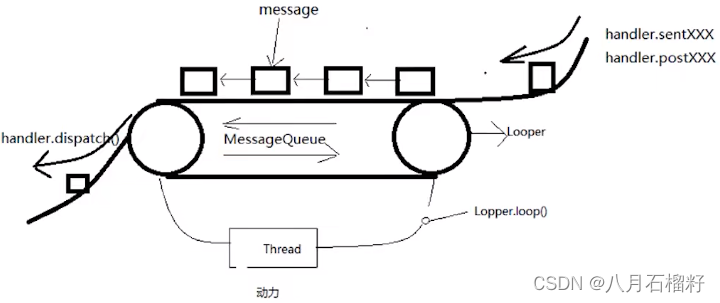 Android面试——Handler_handler 安卓-CSDN博客
