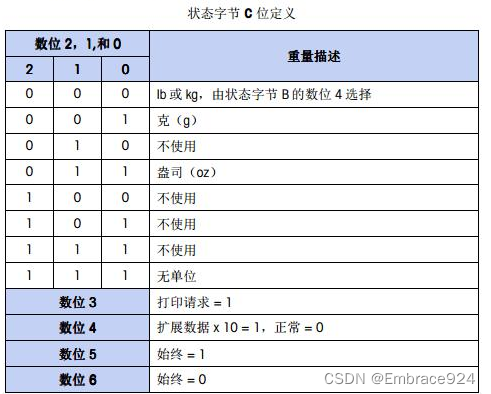 electron-vue 台称串口对接 SerialPort_electron serialport-CSDN博客