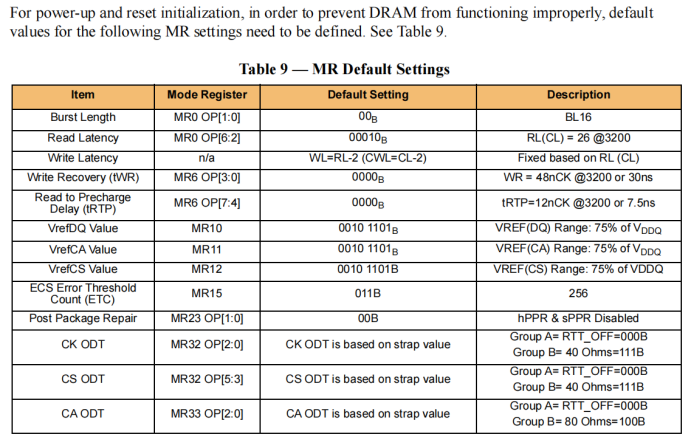 【JESD79-5之】3 功能描述-3(RESET and Initialization Procedure)_ddr5 reset and initialization procedure ...