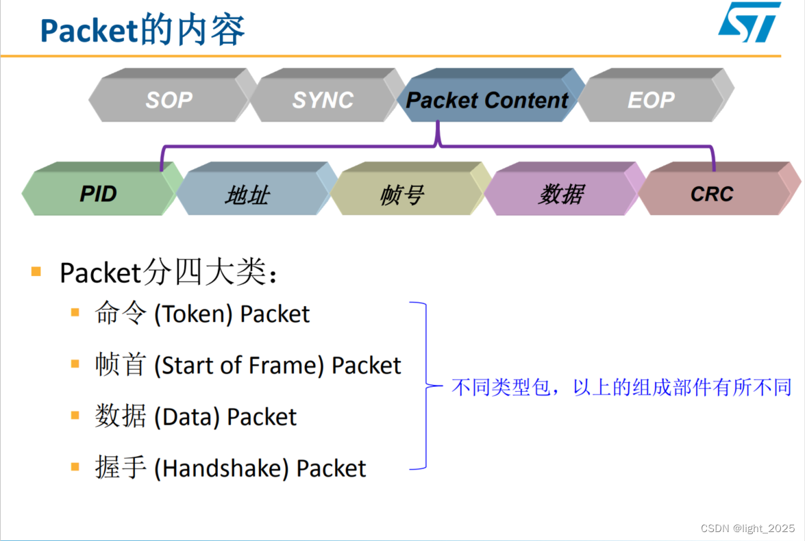STM32F4_USB读卡器（USB_Slave）/USB U盘（Host）_stm32f4 usb host-CSDN博客