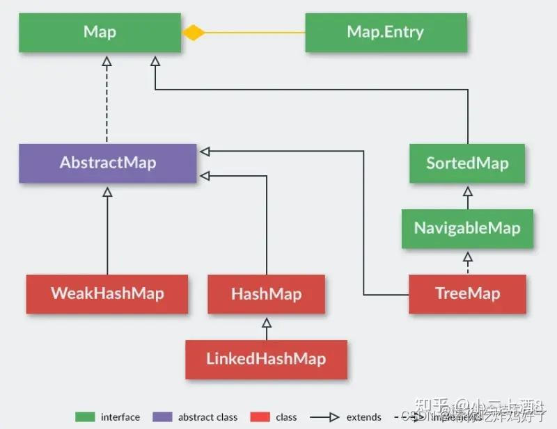 Java中对map集合进行排序，treemap，对key和value排序，hashmap排序java Treemap按value排序 Csdn博客 3959