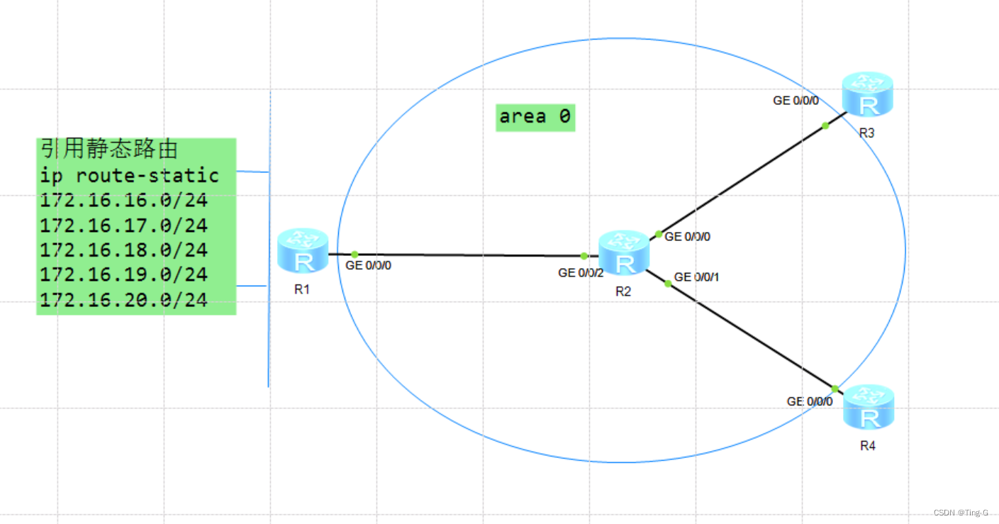 在OSPF中使用基本ACL过滤路由信息（配置路由发布策略，配置路由接收策略）_ospf 接收路由策略-CSDN博客