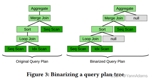 Bao: Making Learned Query Optimization Practical【论文内容翻译】-CSDN博客