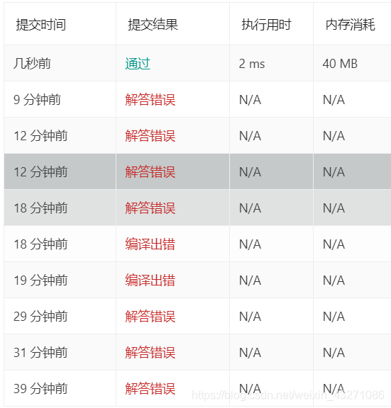 【leetcode】695岛屿的最大面积（接近双百）给定一个仅包含零和一的非公二维数组岛屿的定义是由四个方向的一构成的组合 Csdn博客
