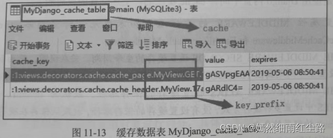 Django缓存_django 缓存 memorystoage-CSDN博客
