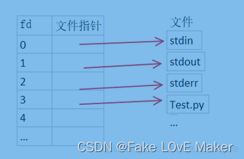 epoll IO复用-CSDN博客