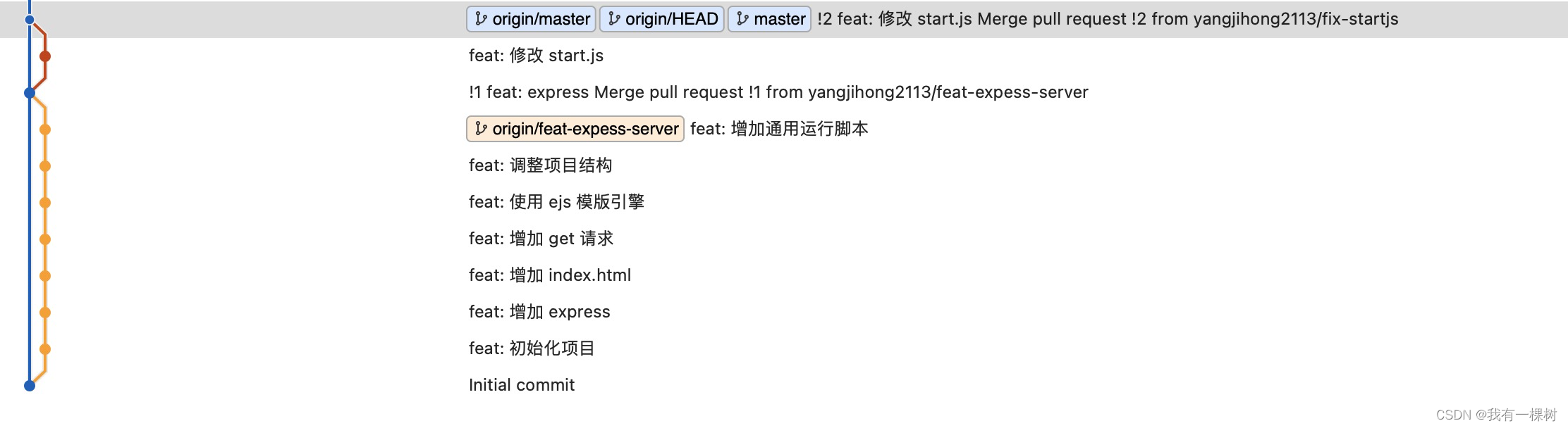 前端必须的服务端项目，node + express （这篇文章就够用）包含源代码_node+express-CSDN博客