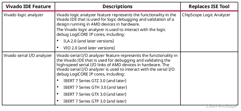 迁移ISE ChipScope逻辑分析器到Vivado硬件管理器_vivado chipscope-CSDN博客