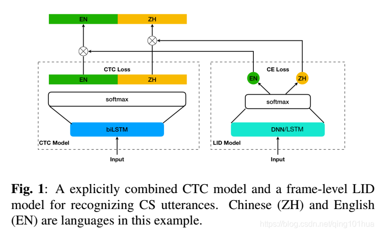 code-switching论文笔记 TOWARDS CODE-SWITCHING ASR FOR END-TO-END CTC MODELS-CSDN博客