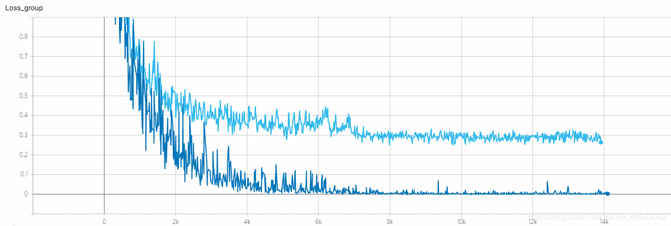 影响模型收敛最重要的两个参数Batchsize和learn_rate_模型收敛速度与什么有关-CSDN博客