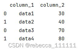 Python 使用pandas的append方法合并数据_python dataframe append-CSDN博客