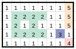 Leetcode 1254：统计封闭岛屿的数目（超详细的解法！！！）_1254 统计封闭岛屿的数目-CSDN博客