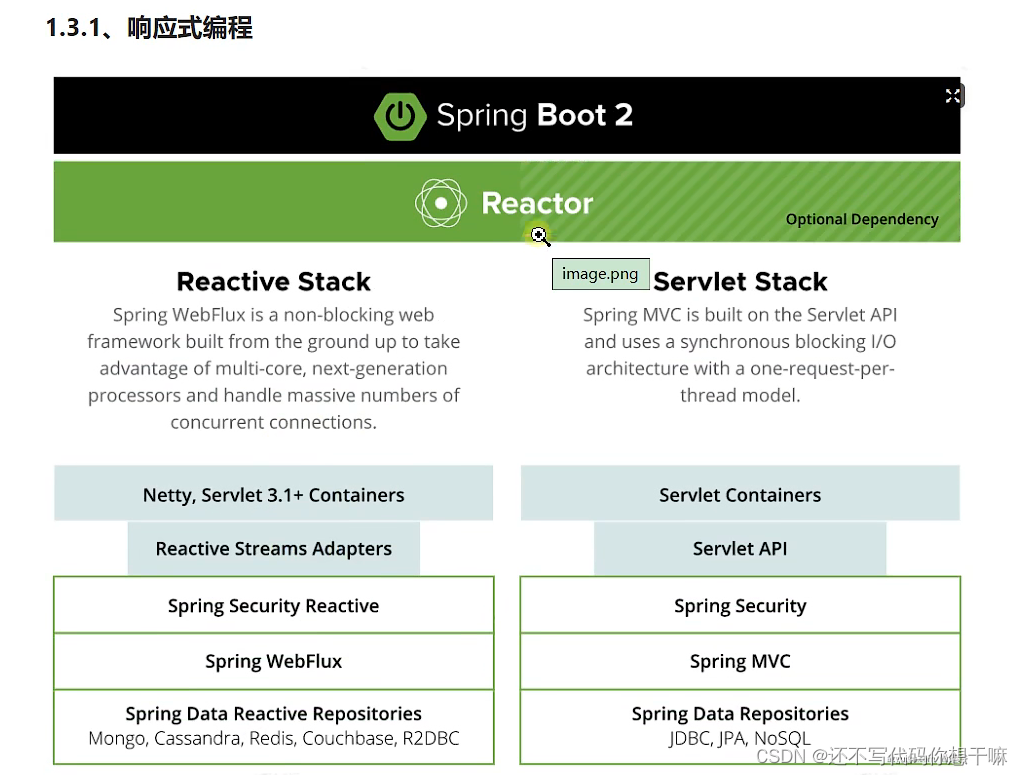 SpringBoot 框架笔记_springboot dbhelper-CSDN博客