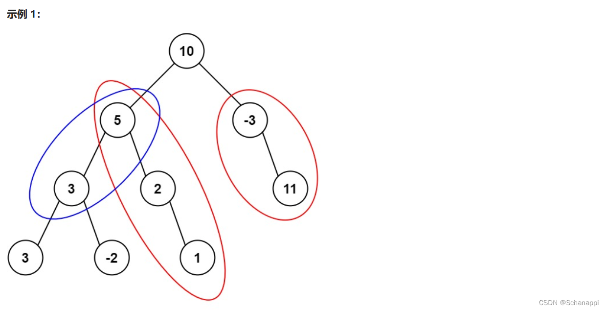 【LeetCode】437. 路径总和 III_路径之和iii-CSDN博客