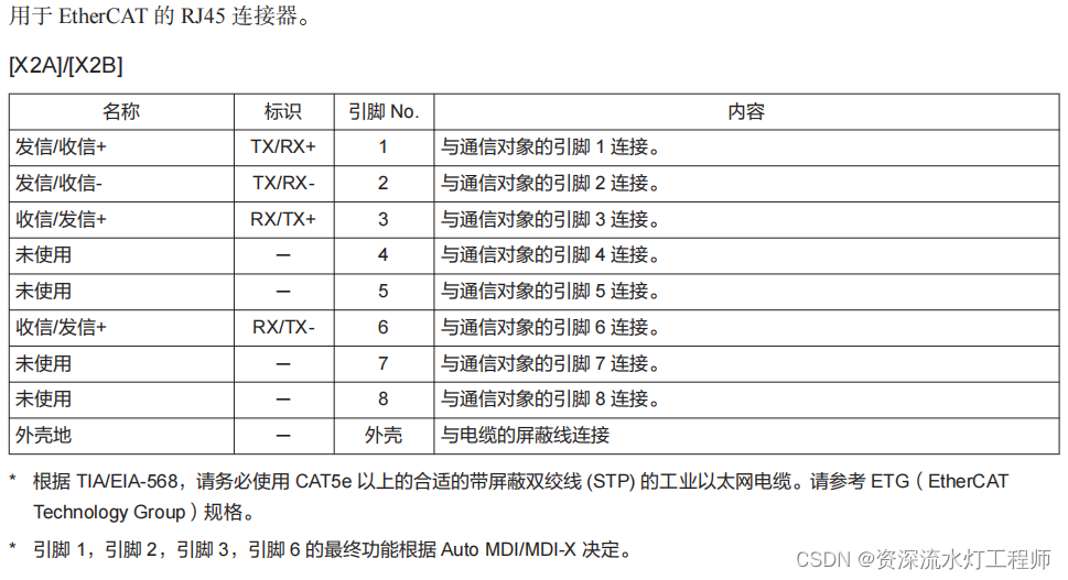 松下MINAS A6B系列旋转电机规格书--A系列_松下电机型号技术参数-CSDN博客