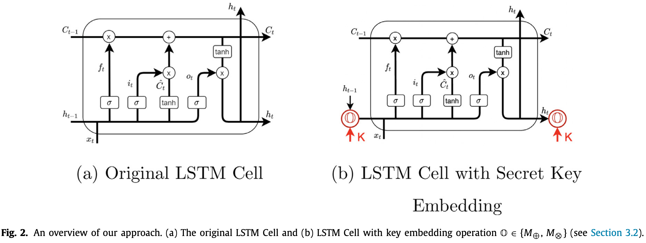 论文研读｜Protect, show, attend and tell: Empowering image captioning models with ownership ...