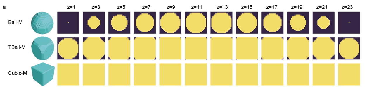 【论文阅读|cryoET】DeepETPicker：使用弱监督深度学习的快速准确cryoET三维颗粒挑选算法-CSDN博客