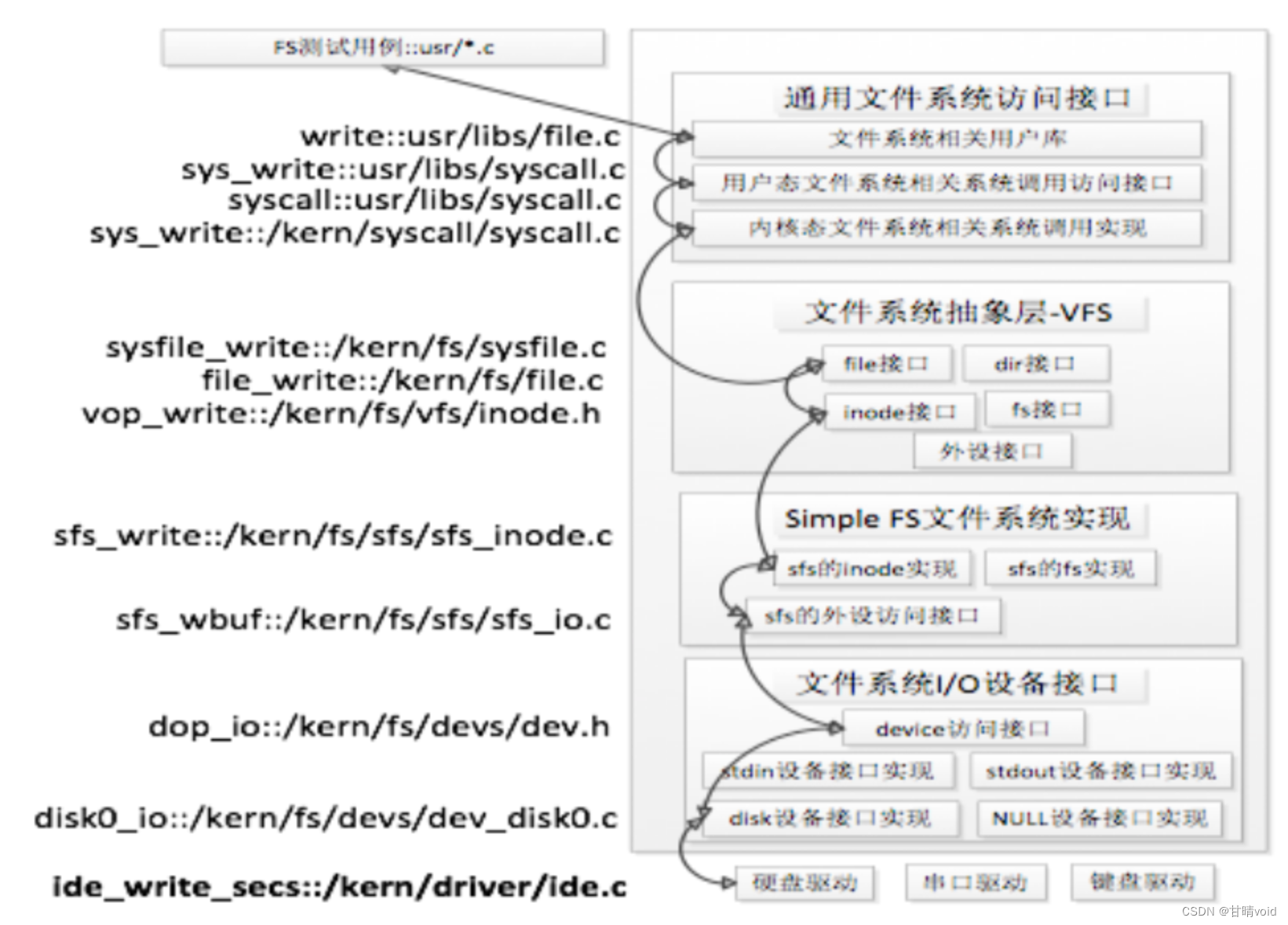【已弃用】HNU-操作系统OS-实验Lab8_simplefilesystem logicfilesystem-CSDN博客