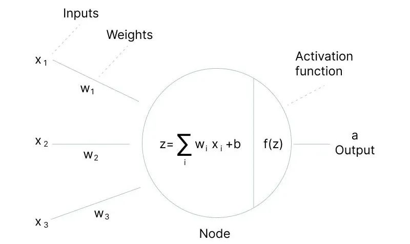 一文彻底搞懂Transformer - FFNN（前馈神经网络）-CSDN博客