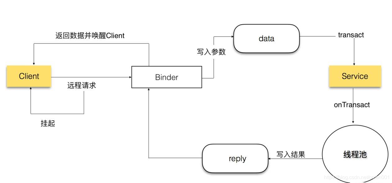 Android跨进程(IPC)通信方式详解-CSDN博客