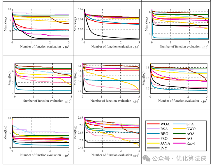 2024年一区SCI-常春藤优化算法Ivy algorithm-附Matlab代码_常青藤优化算法-CSDN博客
