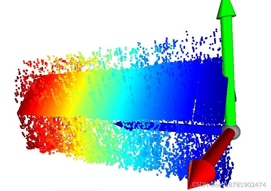 Open3d Visualizationvisualizer的使用:rendering的设置c附带坐标系绘制open3d
