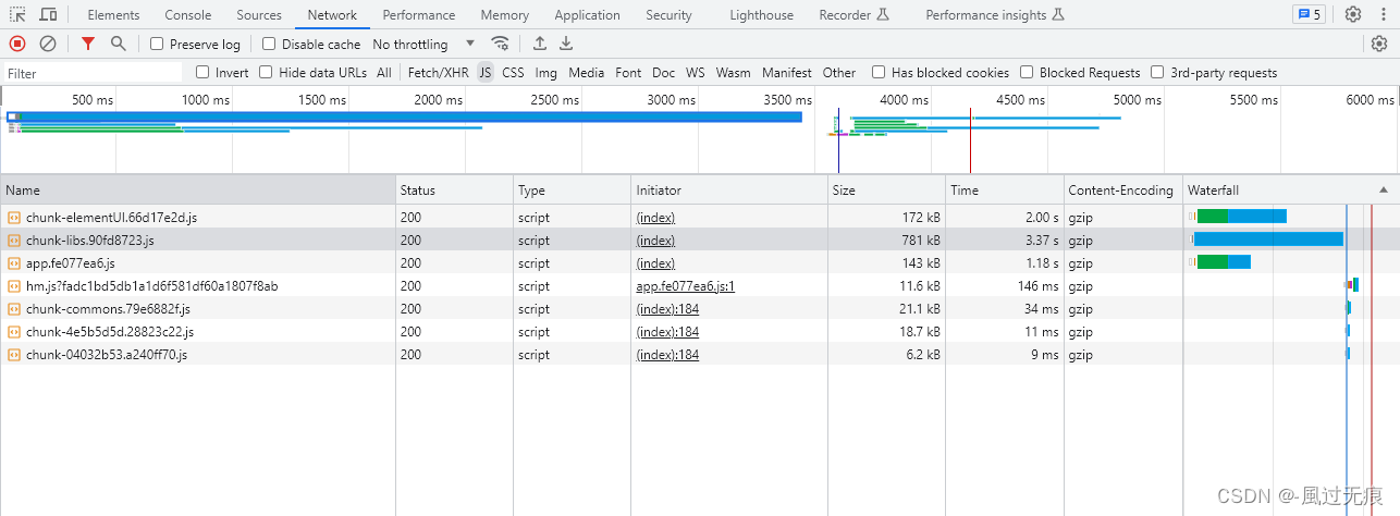 vue优化首屏加载时间优化-cdn引入第三方包_vue cdn-CSDN博客