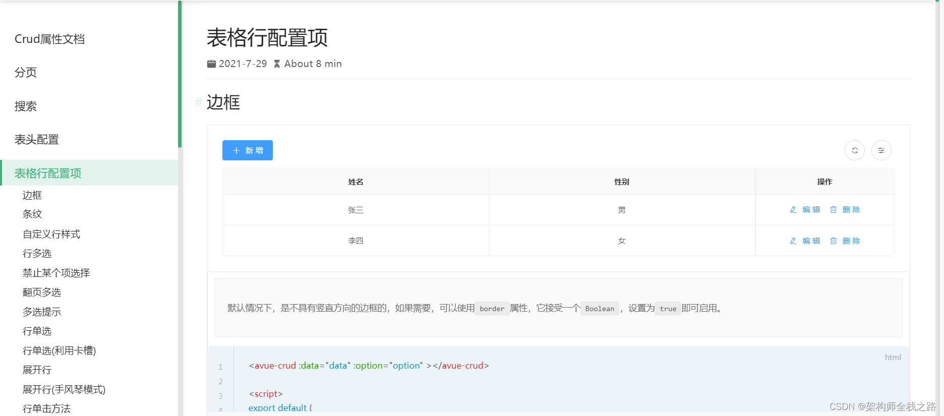 在Vue中使用Avue、配置过程以及实际应用-CSDN博客