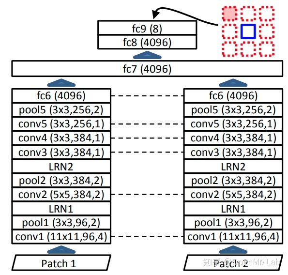 自监督学习（一）：基于 Pretext Task_pretext tasks-CSDN博客