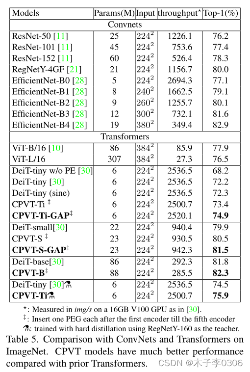Conditional Positional Encodings for Vision Transformers（论文阅读笔记）-CSDN博客