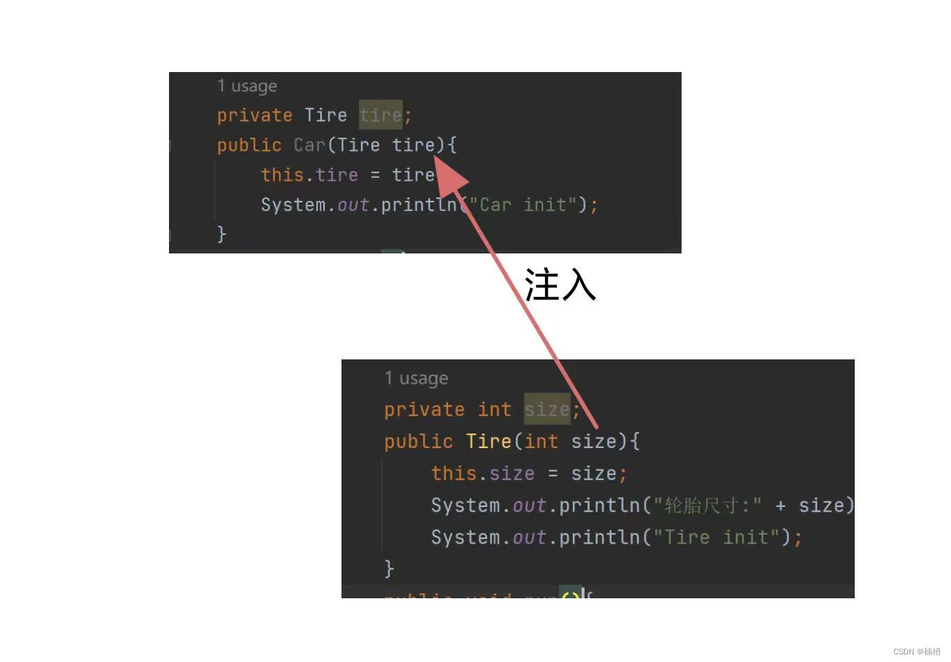 Spring IoC和DI_spring di ioc-CSDN博客