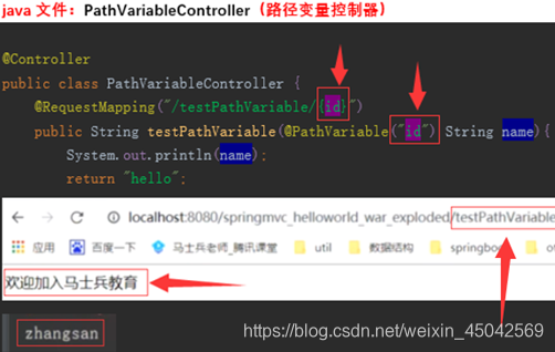 springMVC -- 2、@PathVariable（路径变量）与REST：表现层、资源、状态转化（一种代码写作风格）_springmvc 路径变量-CSDN博客