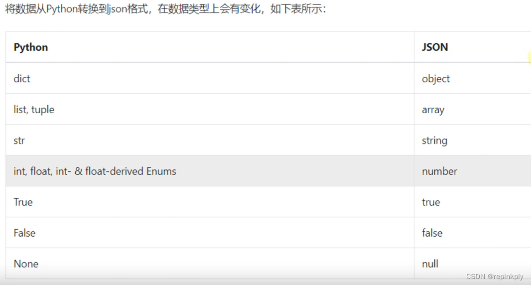 python3中使用json_python3 json-CSDN博客