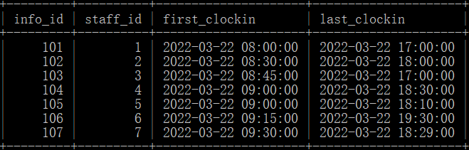 【SQL每日一练】day14：大厂笔试真题_某产品2022年2月8日系统推荐内容给部分用户的数据,以及用户信息和对推荐内容的评-CSDN博客